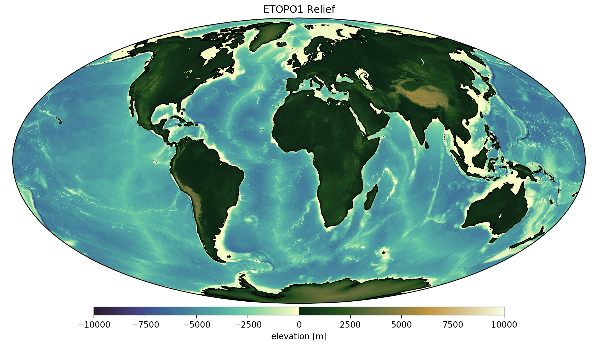 Mid-ocean Ridges - ENVS398 Global Geophysics and Geodynamics