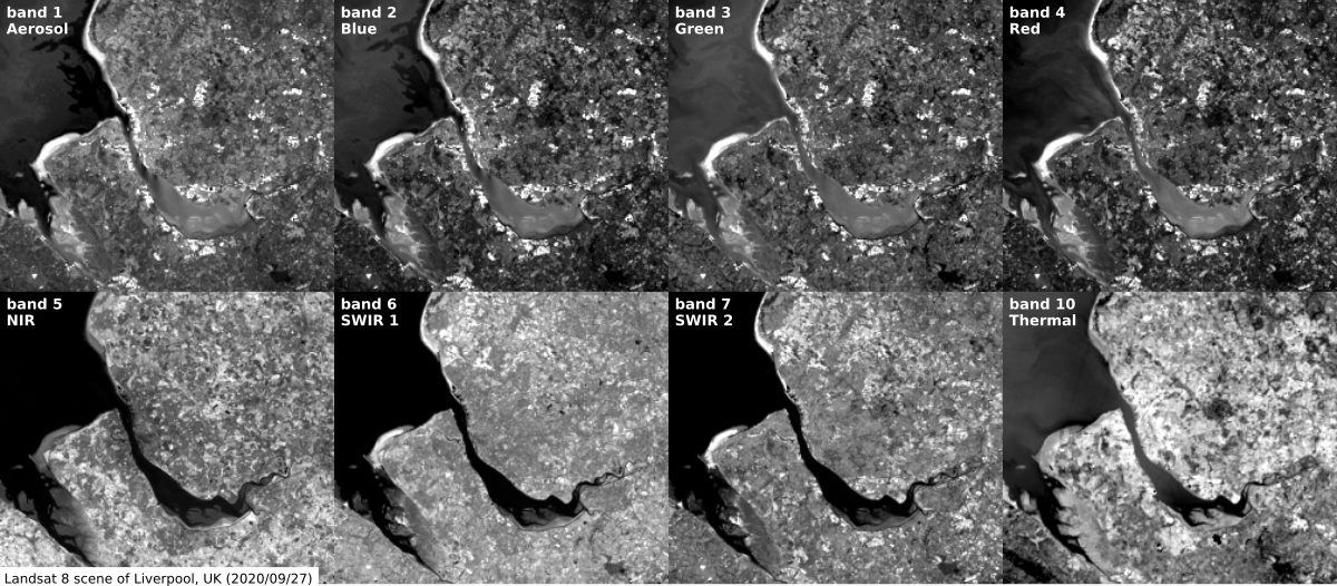 Introduction to Remote Sensing